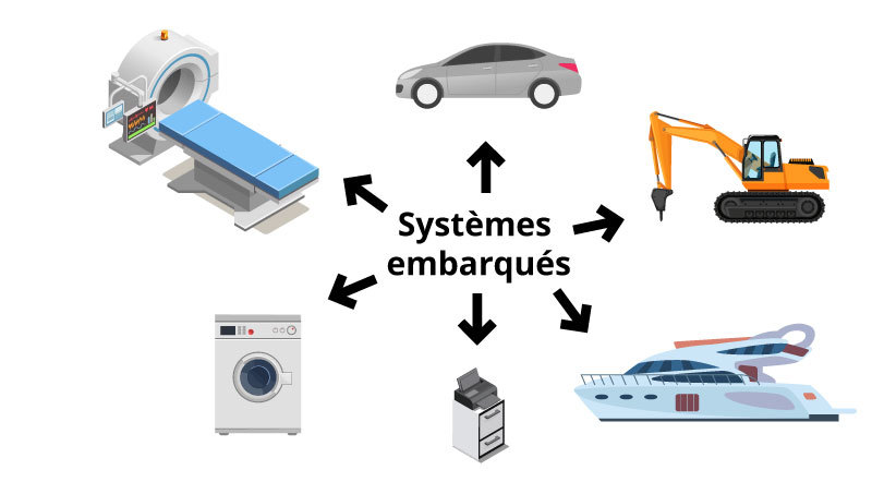 Système embarqué : qu’est-ce que c’est ? | Cats Power Design